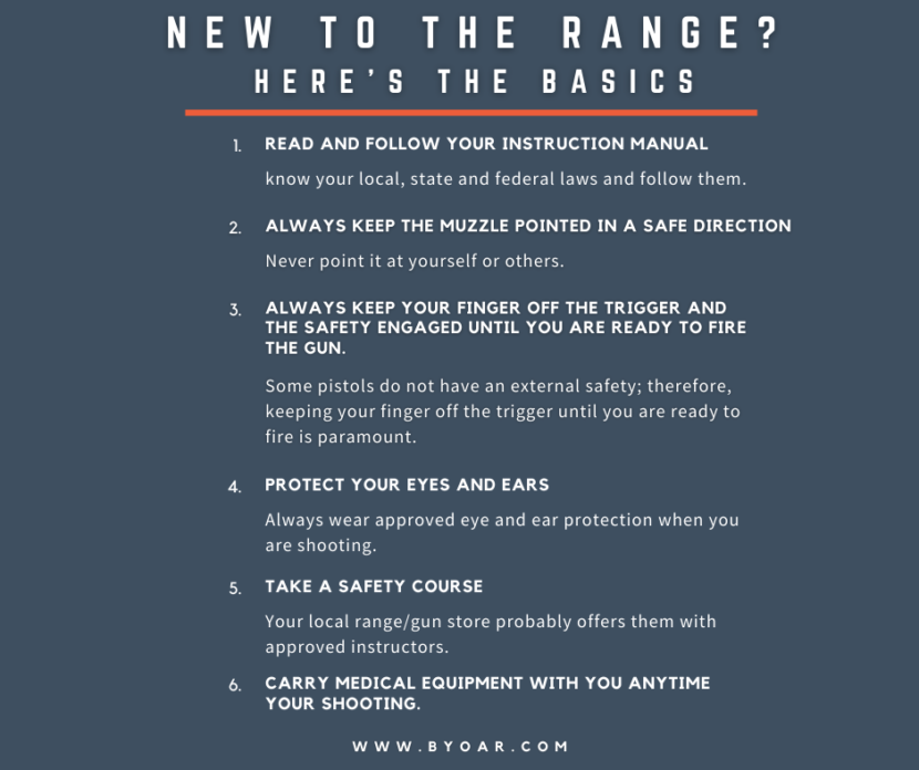 Protocol for the Gun Range vs. Backyard Shooting - BYOAR - Build Your ...